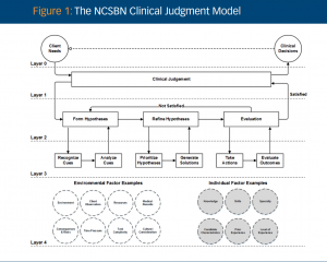 Next Generation NCLEX-RN® | Nurse in the Works